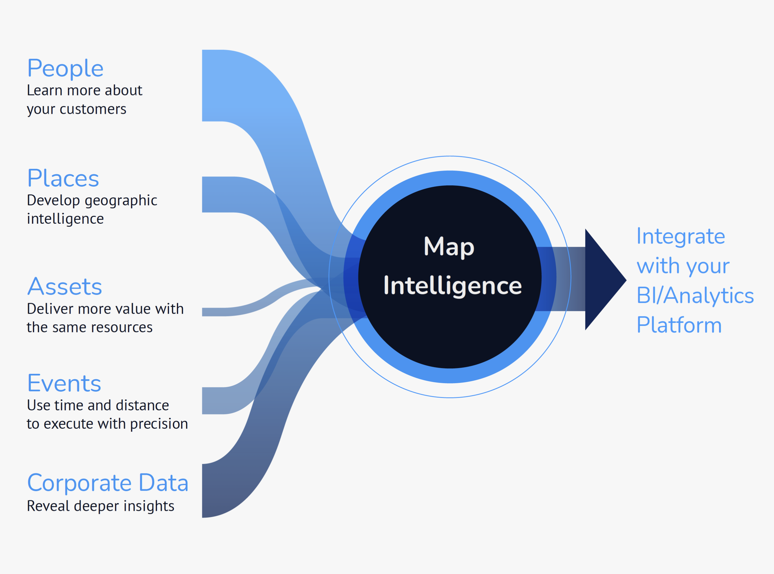 Map Intelligence - Attain Insight Solutions Inc.